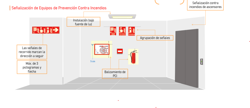 Normativa De La Señalización De Emergencia Artser
